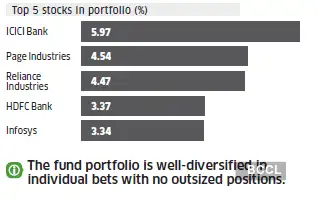 SBI Large & mid cap mutual fund review: Can it be counted among top ...