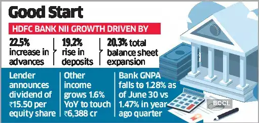 hdfc bank q1 results: HDFC Bank provisioning for bad loans drops 34% ...