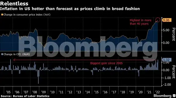 Charting the Global Economy: The risk of a euro-area recession is ...