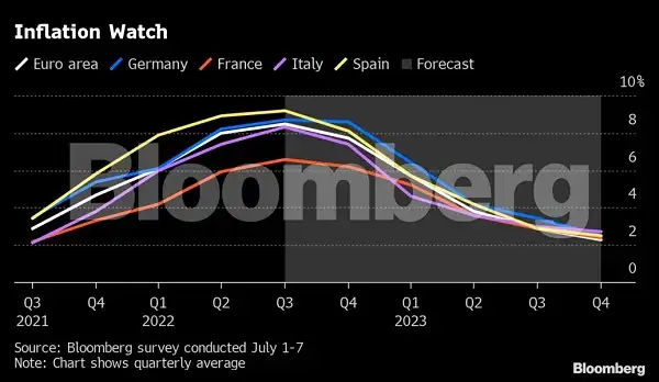 Charting the Global Economy: The risk of a euro-area recession is ...