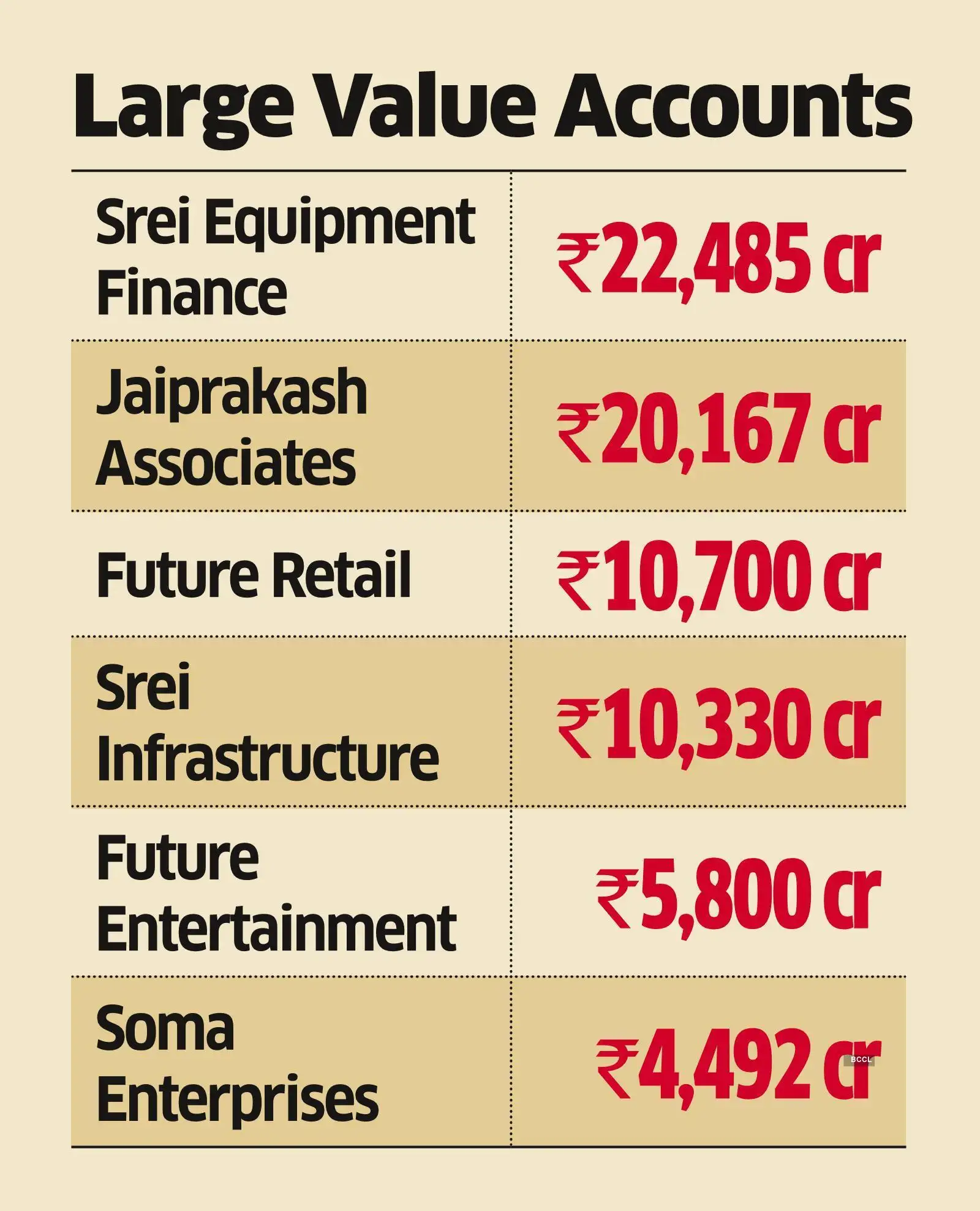 future: Future, Srei Cos among 17 accounts in NARCL's buy list - The ...
