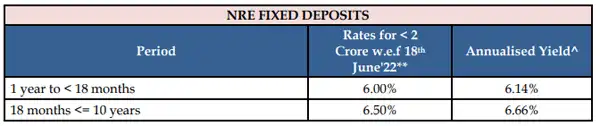 NRE FD interest rates: SBI Vs HDFC Bank Vs ICICI Bank Vs Yes Bank - The ...