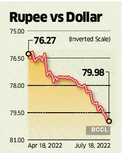 rupee movement: How traders make good use of rupee movement against ...
