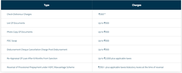 HDFC home loan interest rates: What is the latest HDFC home loan ...
