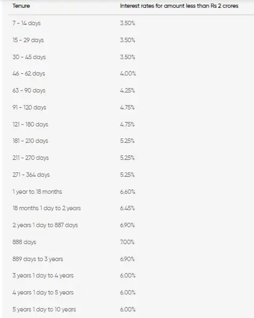 Senior Citizens FD Returns: Banks Offer above 7% Interest Rates on ...