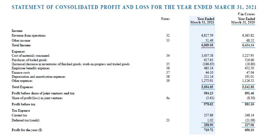 p&l statement: Learn with ETMarkets: How to read profit & loss ...