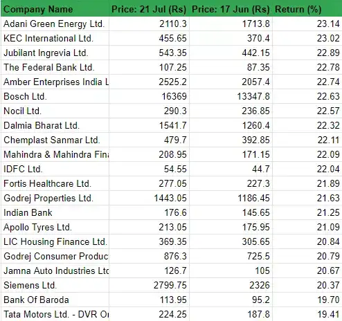 What Are The Best Stocks To Buy For 2022-2023 In India? Quora | atelier ...
