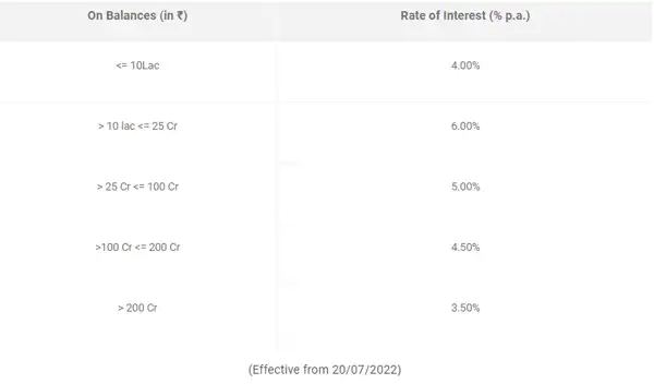 IDFC First Bank Savings Account Interest Rates: IDFC First Bank revises ...