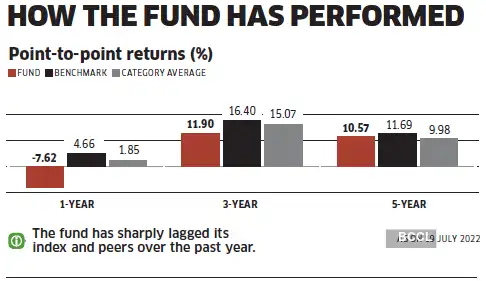 Axis Long Term Equity Funds: Axis Long Term Equity mutual fund review ...