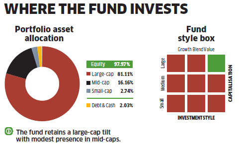 Axis Long Term Equity Funds: Axis Long Term Equity mutual fund review ...