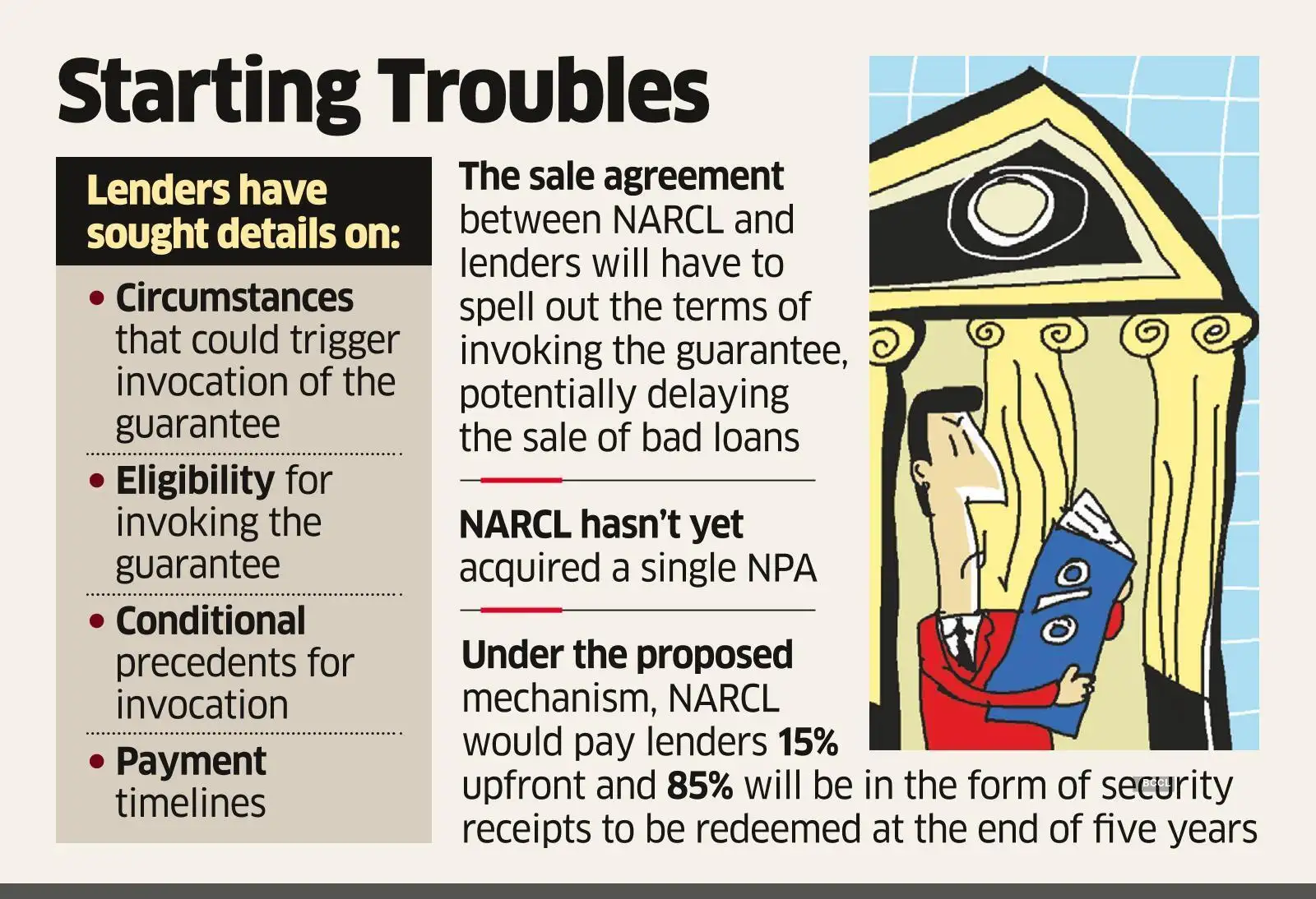 Bad Bank: Lenders seek clarity from bad bank over invoking guarantees ...