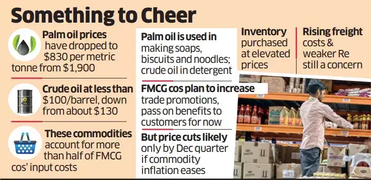 FMCG Industry: FMCG companies plan promotions, discounts amid reduction ...