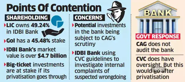 idbi bank sale: IDBI Bank's potential suitors seek clarity on CAG, CVC ...