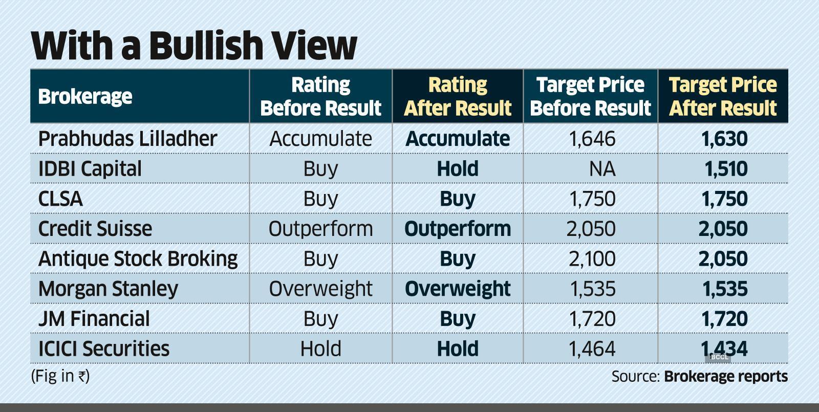 infosys share price: Some brokerages cut target price on Infosys - The ...