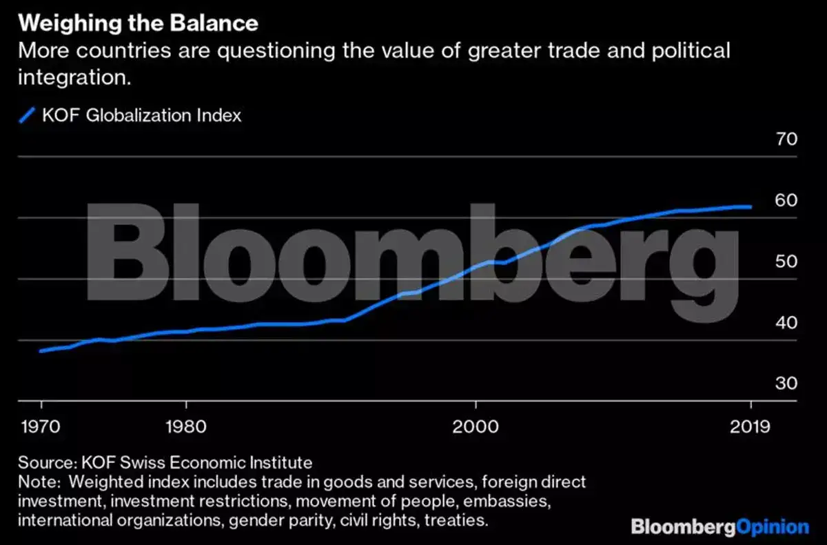 Globalization: Globalization is just getting started