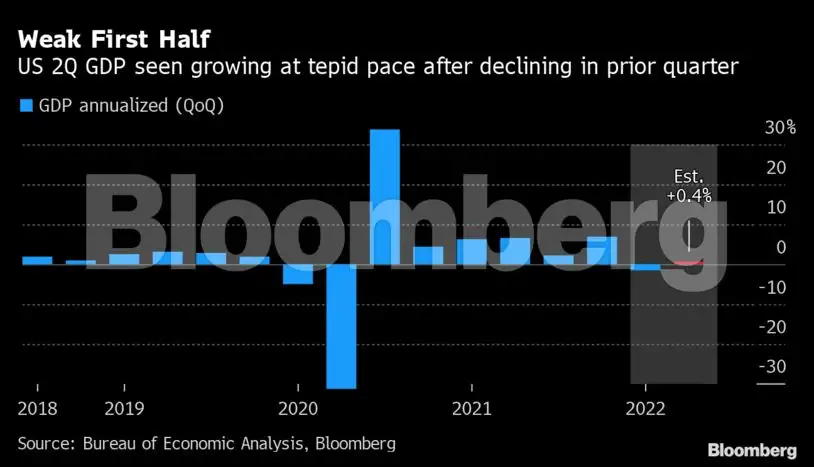 fed rate hike: Fed hikes 75 basis points second time, signals third is ...