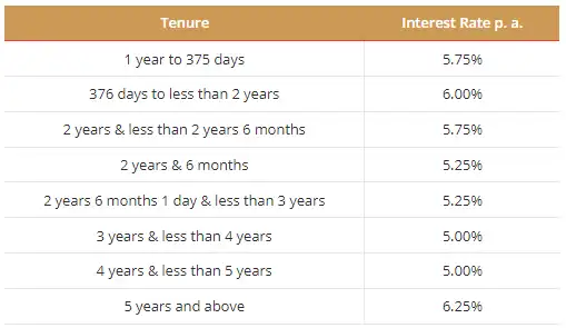 DBS Bank FD Interest Rates: DBS Bank hikes fixed deposit interest rates ...