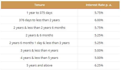 DBS Bank FD Interest Rates: DBS Bank hikes fixed deposit interest rates ...