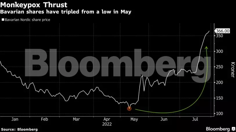 Monkeypox Outbreak Impact: Monkeypox outbreak may boost the shares of ...