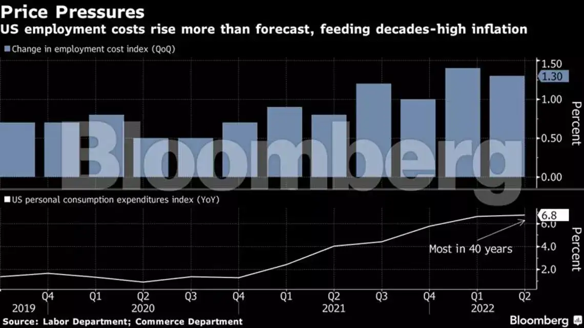 gdp: Charting the global economy: GDP declines in US, rises in Europe ...