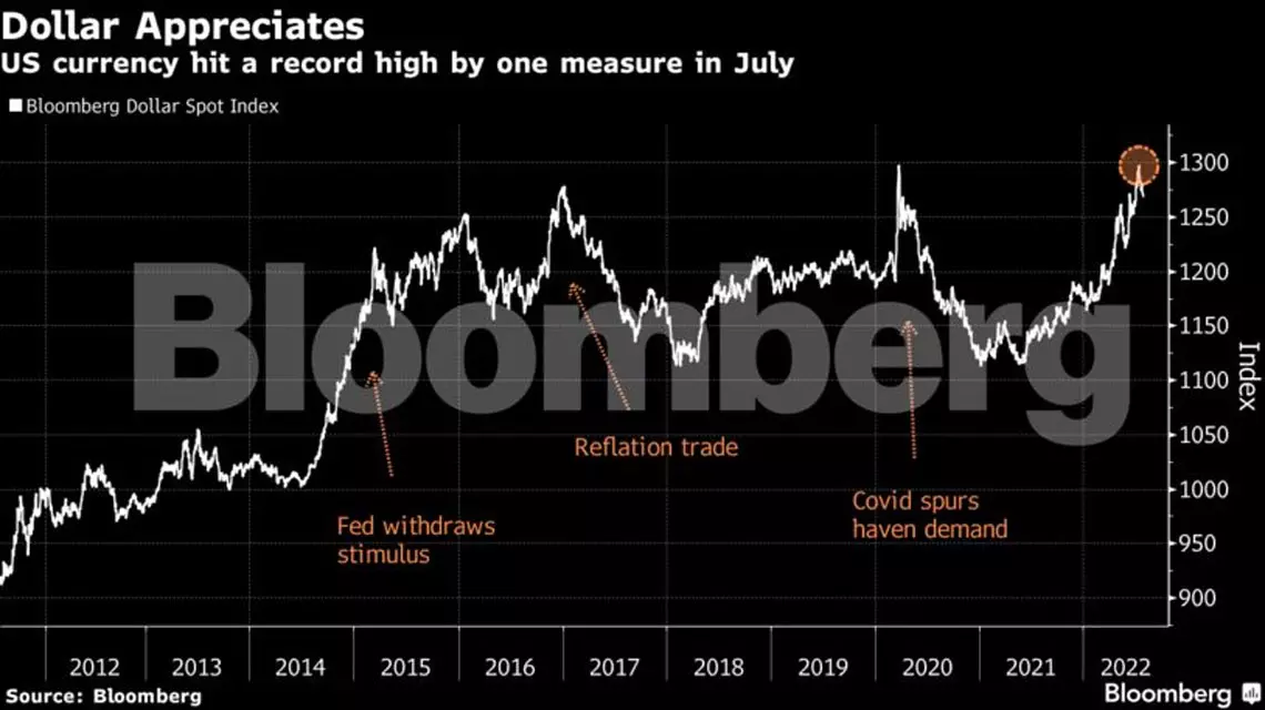 gdp: Charting the global economy: GDP declines in US, rises in Europe ...