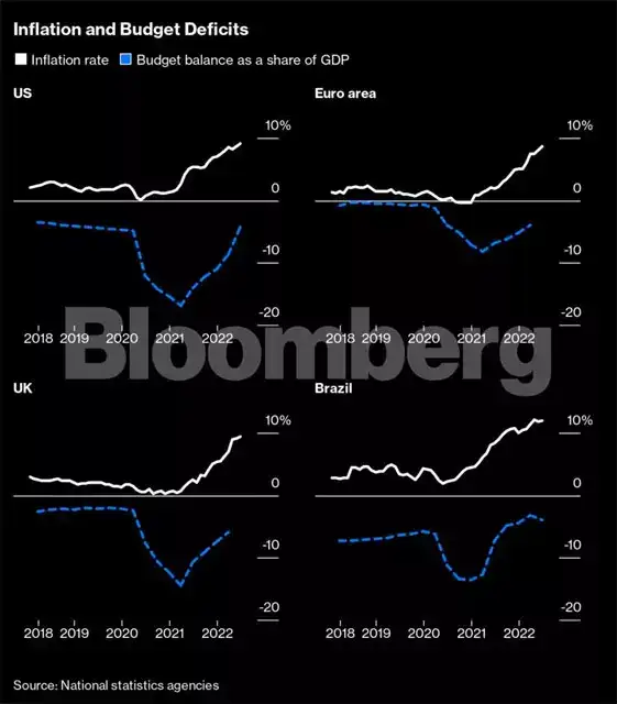gdp: Charting the global economy: GDP declines in US, rises in Europe ...