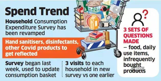 Online Shopping: Spend trend: Consumption survey to include electronics ...