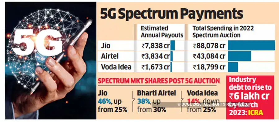 Reliance Jio: DoT to get ₹13,500 crore as first 5G bid payment from ...
