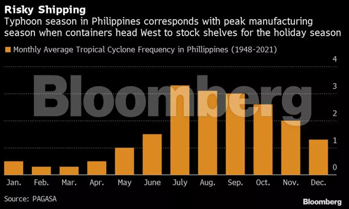Shipping | Taiwan: Taiwan tensions raise risks in one of busiest ...