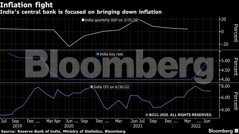 RBI Monetary Policy: Policy review: What to expect from the RBI on ...