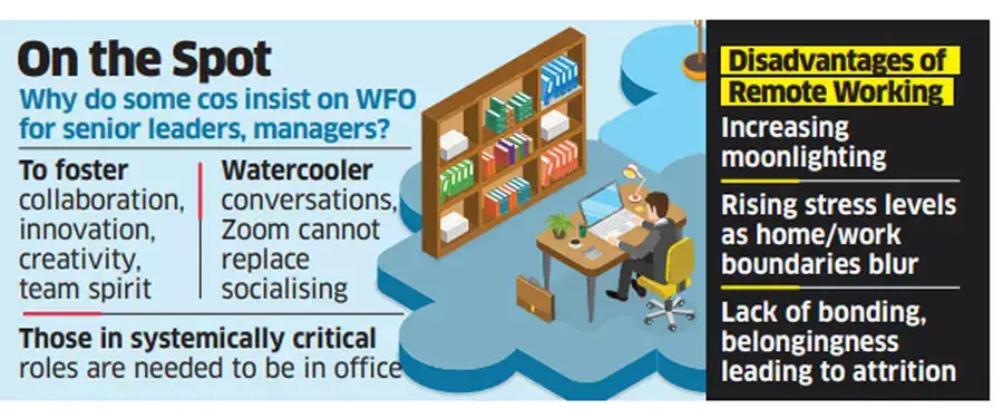 WFH: India Inc takes poor view of WFH proviso - The Economic Times