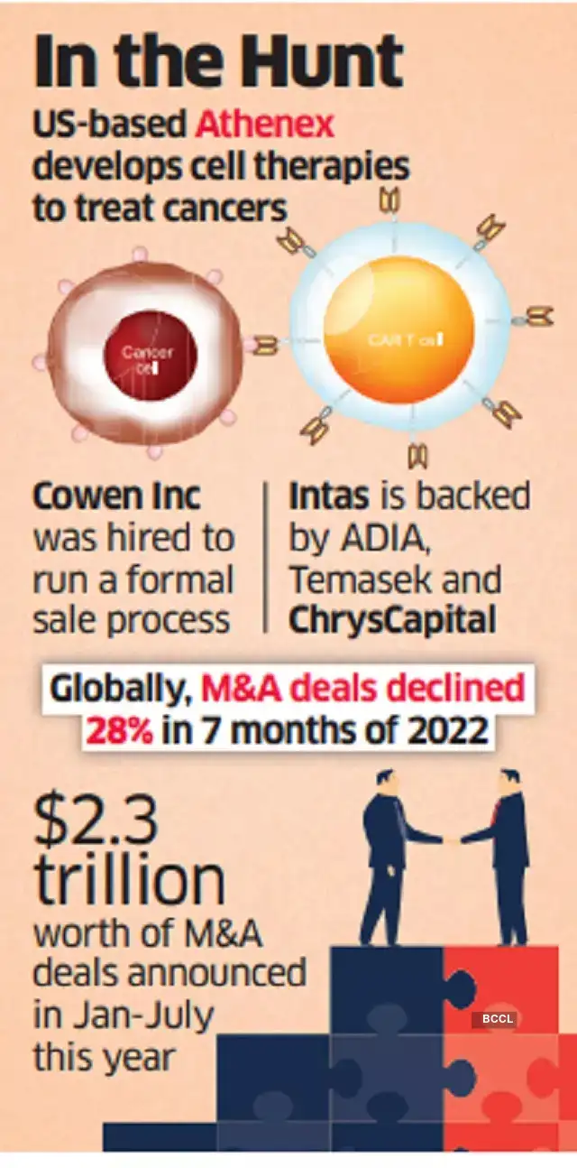 athenex: Intas & Dr Reddy's in race with PEs to buy US' Athenex - The ...