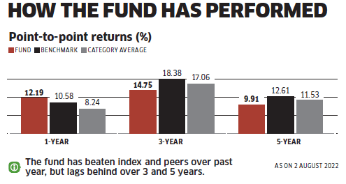 HDFC Mutual Fund: HDFC Top 100 mutual fund review: Needs to build new ...