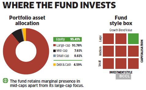 HDFC Mutual Fund: HDFC Top 100 mutual fund review: Needs to build new ...