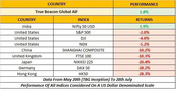 investor: ETMarkets Smart Talk: True Beacon's Rohit Beri explains why ...