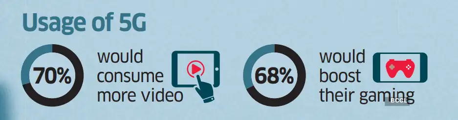 5G: Is India ready to make the move to 5G? - The Economic Times