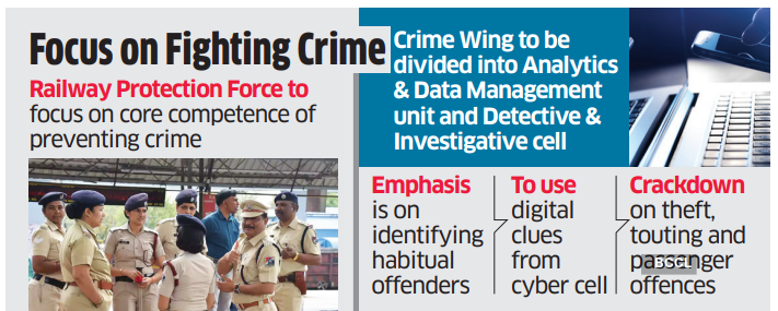 Railway Protection Force raises focus on intelligence, detective work ...