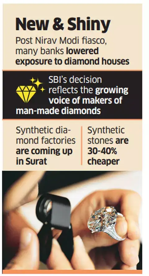 sbi: In a first, SBI formalises policy to finance makers of lab-grown ...