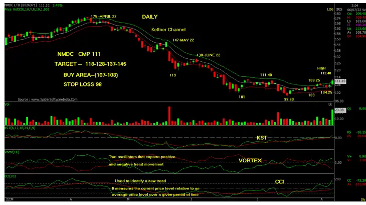 PSU Stock: Chart Check: Down 37% from August 2021 highs! This PSU stock ...