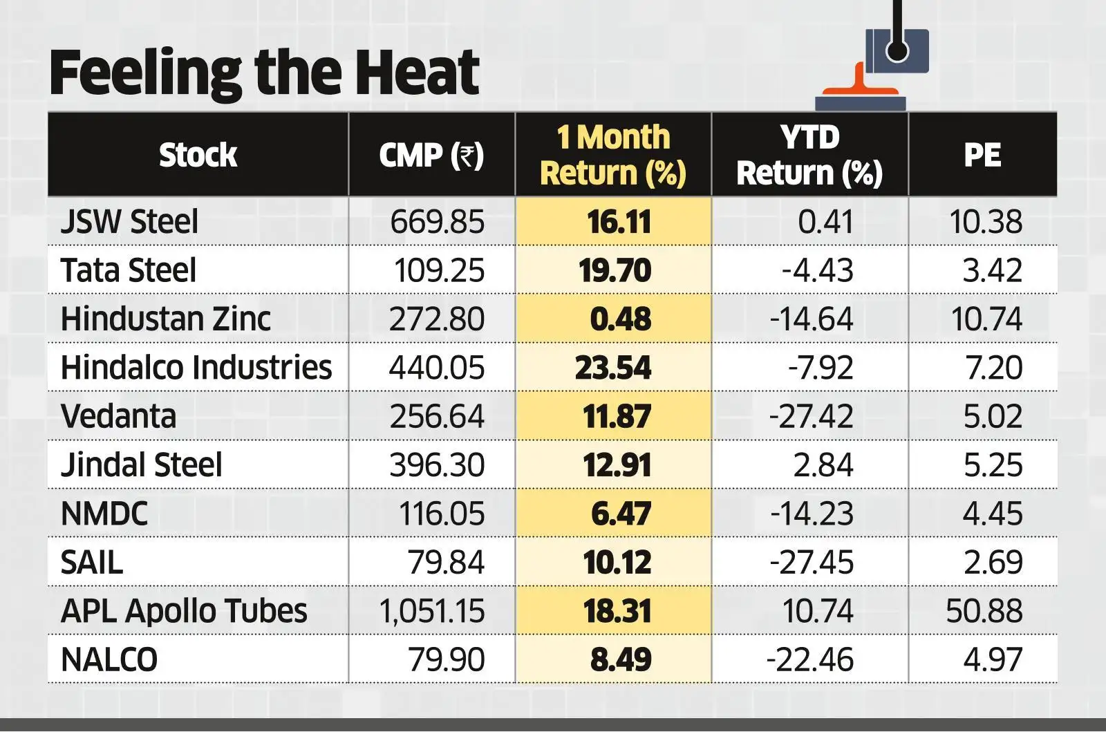 mining stocks: Metal & mining stocks to face headwinds as China's ...