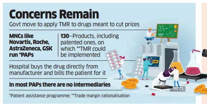 Drug cos against move to rationalise trade margins on patented products ...