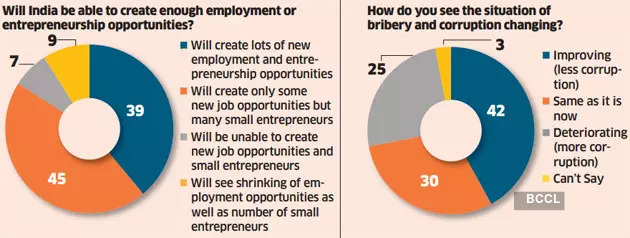 india economic system: What Indian economic system will obtain within ...
