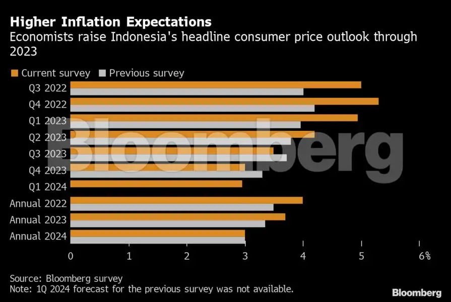 Inflation: Low growth, high inflation: World faces increasingly ...