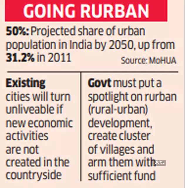 india: Going Rurban: Will villages be relieved of 64% rural population ...