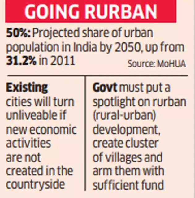 india: Going Rurban: Will villages be relieved of 64% rural population ...