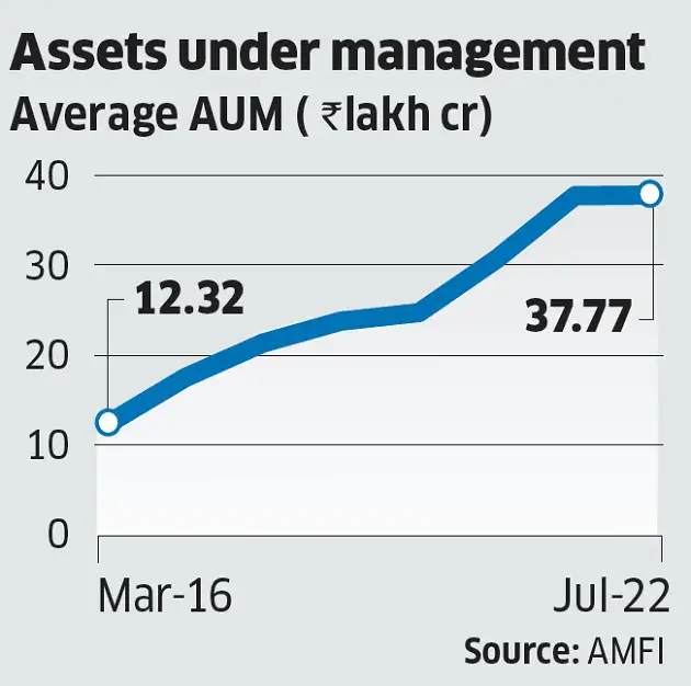 Indian Economy Growth: Will the cult of equity thrive as the Indian ...