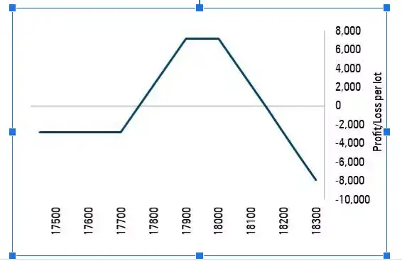 stock market strategy: Weekly Option Strategy: Go for Nifty ladder ...