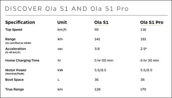 All about new Ola S1 electric scooter and how it is different from the ...