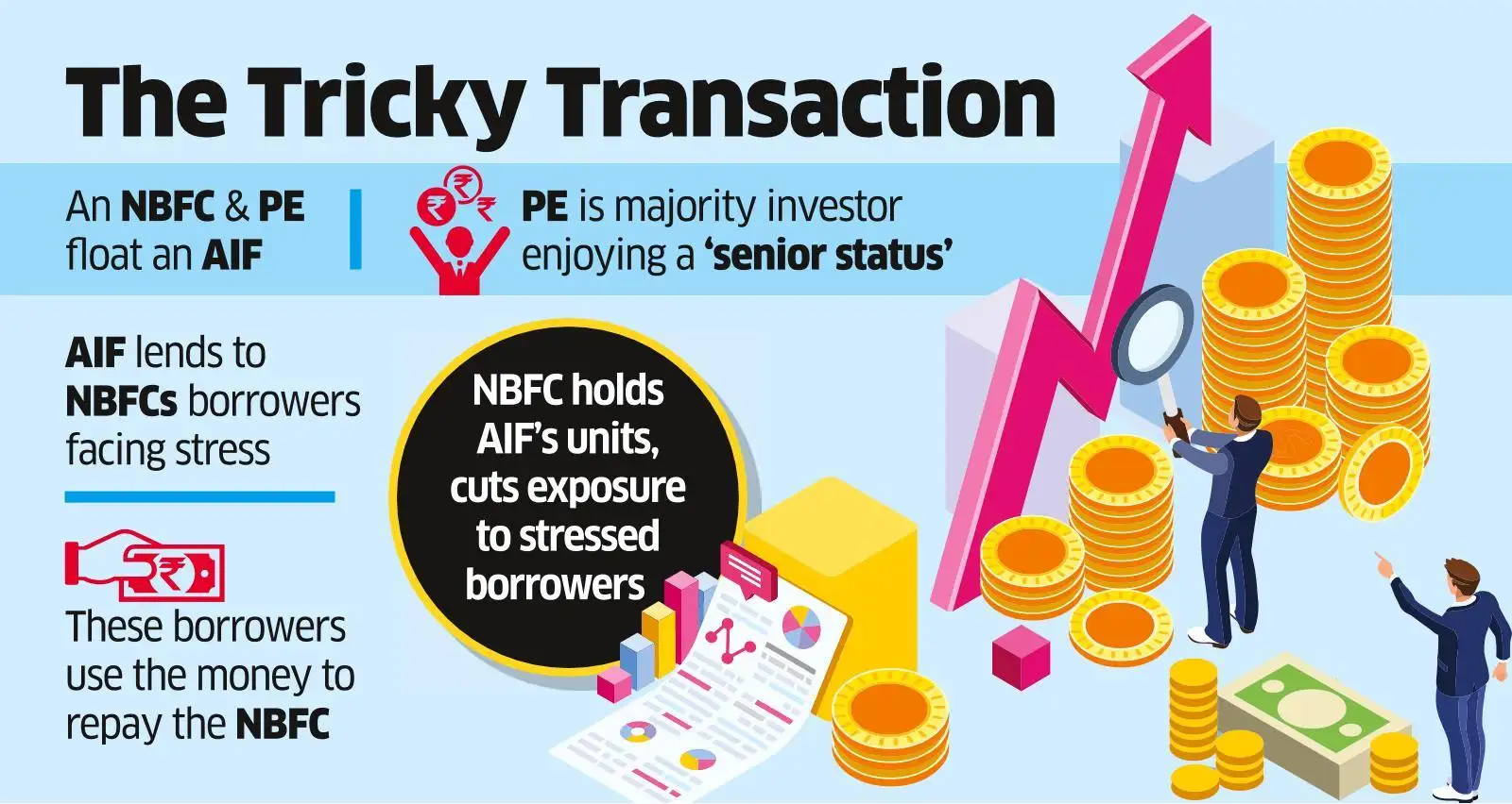 Sebi News: Sebi questions 'senior-junior' fund deals by non-bank ...