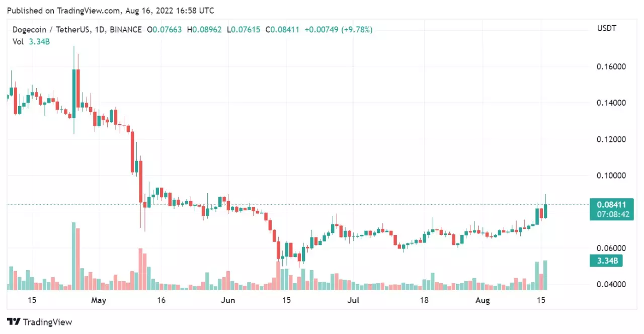 Crypto Price Today Live: Bitcoin holds $24,000; Dogecoin, Shiba Inu ...